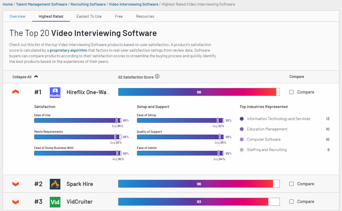 5 Best Video Interviewing Software Options For Fast Hiring