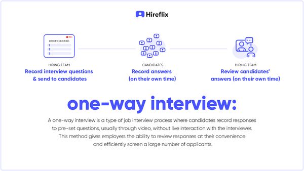 One-Way Interview Guide for 2024 | How-To